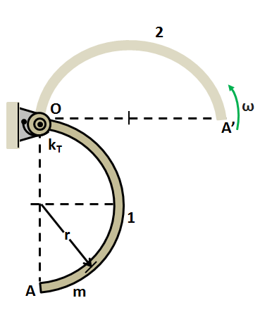 The uniform semicircular bar of radius ''r'' = 75 mm and mass ''m'' = 3 ...