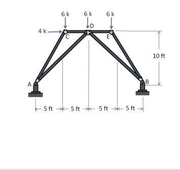 Use the virtual work method to determine the horizontal deflection at ...