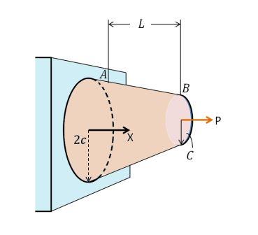 A solid truncated cone is welded to a rigid wall at A and is subjected ...
