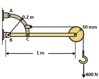 Determine the horizontal and vertical components of force that pins ''A ...