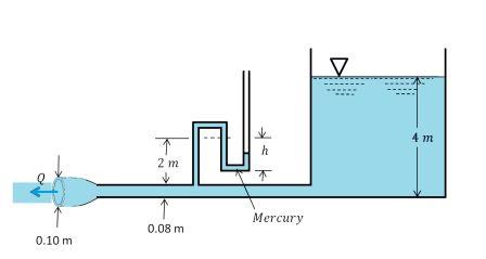 Water flows steadily from the large open tank shown in the below figure ...