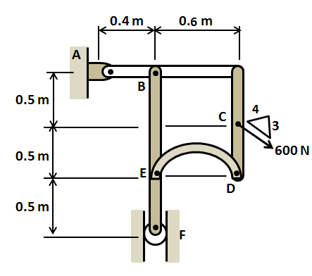 (4) The frame shown comprises of three-member. Determine all components ...