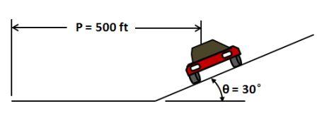 The sports car is traveling along a 30^{\circ} banked road having a ...