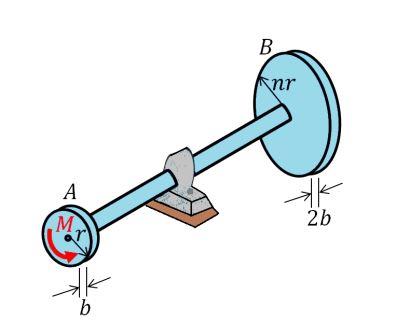Two disks of the same material are attached to a shaft as shown. Disk ...