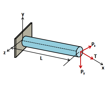 (3) A solid circular shaft of length L = 1 ''m'' is fully fixed at one ...