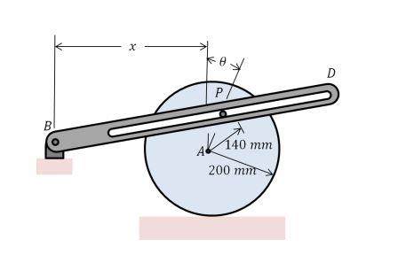 Pin ''P'' is attached to the wheel shown and slides in a slot cut in ...