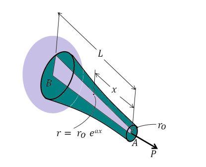 The circular bar has a variable radius of r=r_0e^{ax} and is made of a ...