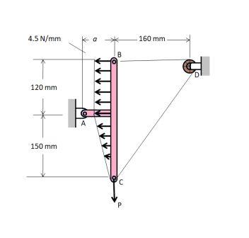 A force ''P'' of magnitude 450 ''N'' is applied to member ''ABC'' which ...