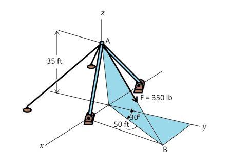 The cable, attached to the shear-leg derrick, exerts a force on the ...