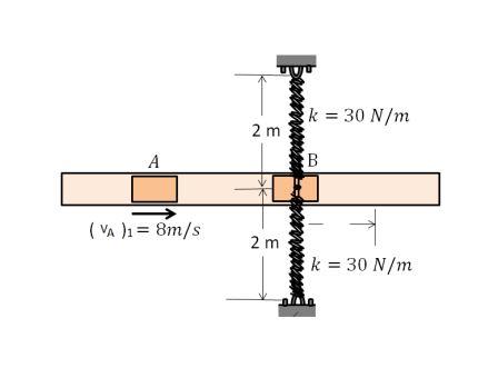 The slider block ''B'' is confined to move within the smooth slot. It ...