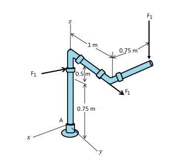 Consider the pipe shown in figure F_{1} = 600 N, F_{2} = 700 N, and F ...