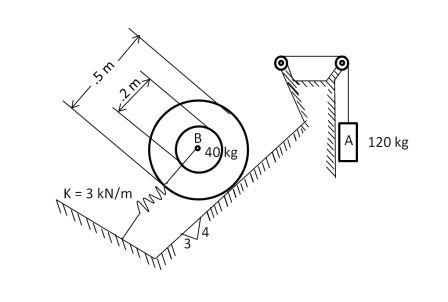 Consider the system shown below. In the position shown the spring has ...