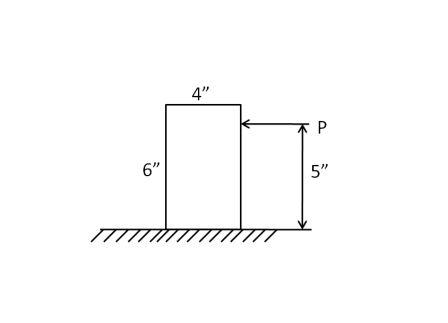 The homogeneous 200-pound block is at rest on the plane. The ...