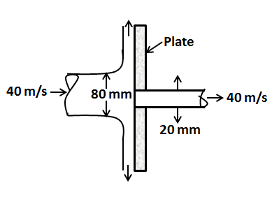 A circular plate having a diameter of 300 '' mm'' is held perpendicular ...