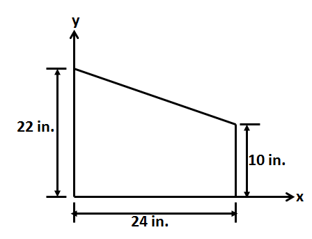 Using the parallel axis theorem, determine the moments of inertia I_{x ...