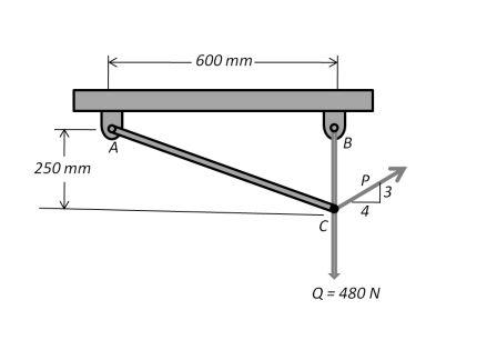 Two cables are tied together at ''C'' and loaded as shown. Knowing that ...