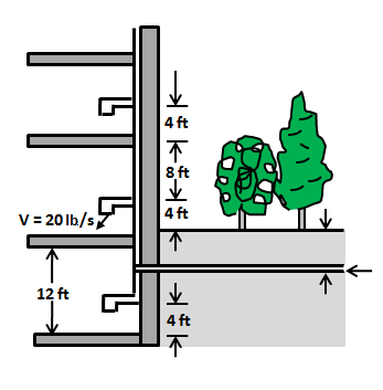 Water flows from the faucet on the first floor of the building shown in ...
