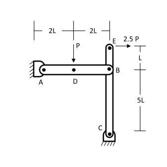 Find the pin reactions at A, B, and C. Show your answer as a table ...