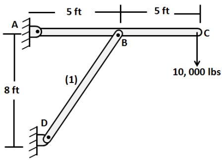 A beam supported with a strut is shown in the figure. If the strut bar ...