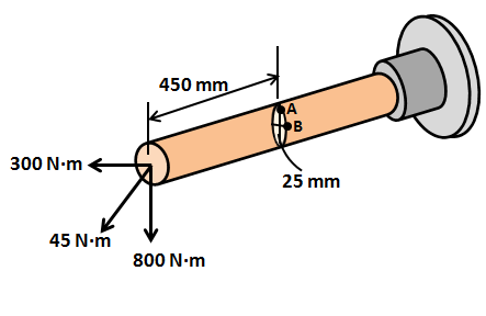 The solid shaft is subjected to a torque, bending moment, and shear ...