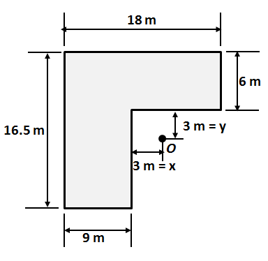 A mat foundation of the size given below carries a uniformly ...