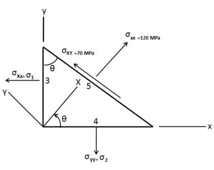 Determine the unknown stress component for the valume element in figure ...