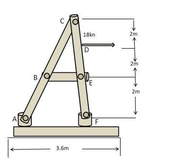 For the frame and loading shown below. a) Determine the reaction force ...