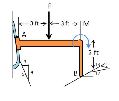 The bent rod is supported by a smooth surface at B and by a collar at A ...