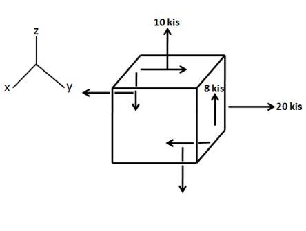 (a) Determine the principal stresses and the absolute maximum shear ...