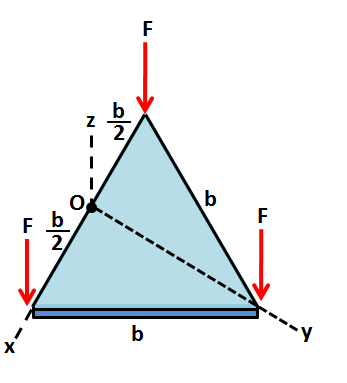 Three equal forces are exerted on the equilateral plate as shown ...