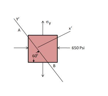 The state of stress at a point in a member is shown on the element ...