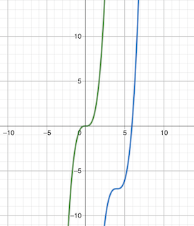 Write an equation that represents the function graphed in blue by using ...