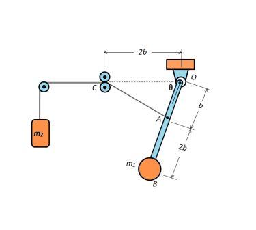 The System is released from rest with the angle \theta = 90^{\circ ...