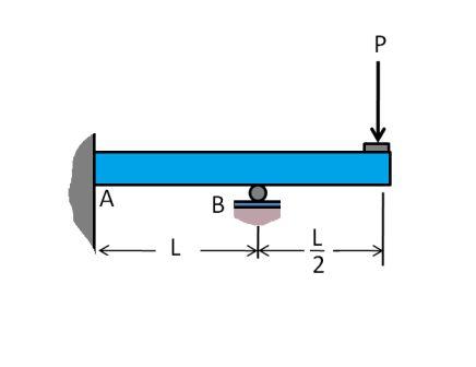 A) Determine the magnitude of the horizontal reaction at the support ...