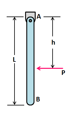 A uniform slender rod of length ''L'' = 30.0in. and weight ''W'' = 3.44 ...