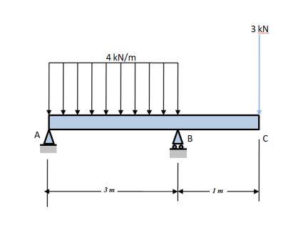 A T-shaped beam with an overhang is supported and loaded as shown in the figure. Calculate: (a ...