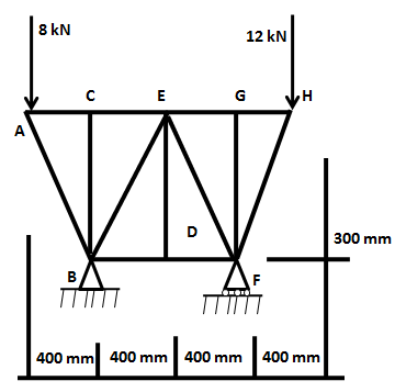 Given: Loaded truss as shown Required: Using method of joints, What are ...