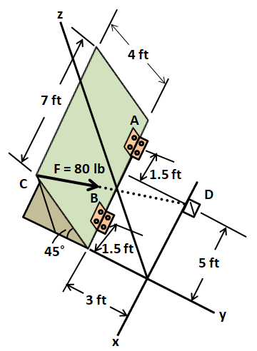 Consider the system shown in figure. Determine the moment of the force ...