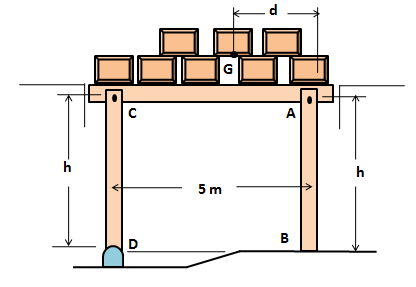 The deck is supported by the two 40-mm-square columns which are h=4.5 m ...