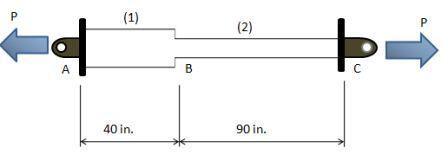 When an axial load is applied to the ends of the bar shown in Figure ...