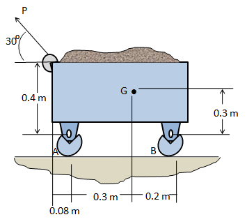 A force of P = 330 N is applied to the 70-kg cart. The mass center of ...