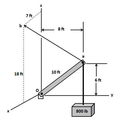 A rigid, weightless boom supports a load shown. The boom is hinged so ...