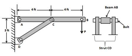 A beam AB is supported by a strut CD and carries a load P=3000 lb as ...