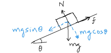 A 5.4 kg bag of groceries is in equilibrium on an incline of angle ...