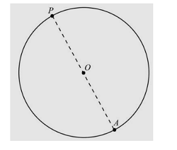 What is the probability of forming an acute triangle from three random dots in a circle ...