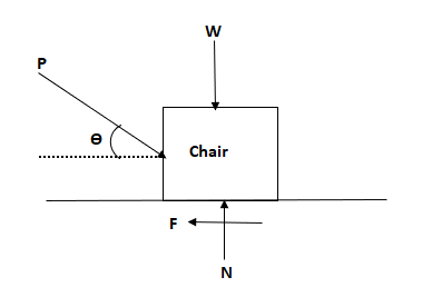 8.1 fp To understand the role of friction in a state of equilibrium. A ...