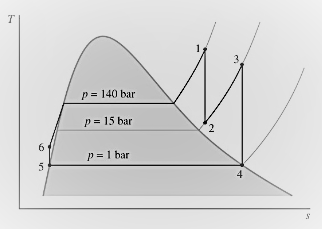 Steam in the working fluid in the ideal reheat cycle shown in the table ...