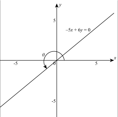 An equation of the terminal side of an angle theta in standard position ...