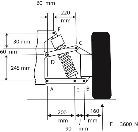 In the below attached image, the front suspension of a vehicle is shown ...