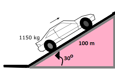 Determine the power required for a 1150-kg car to climb, a 100 m-long ...